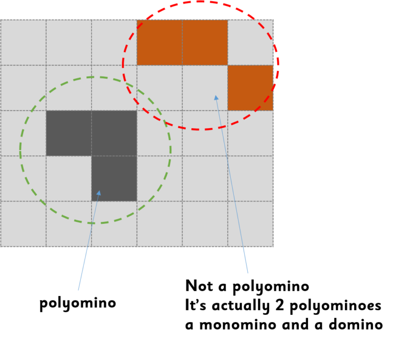 Rotating Polyominoes – Moments of Maths